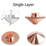 Laser nozzles - Wewinlaser